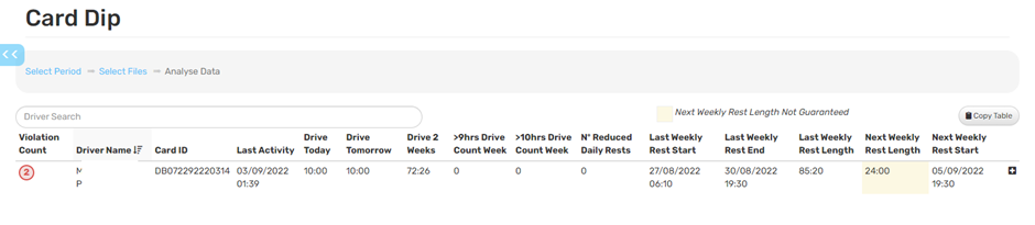 Clockwatcher Elite - Card Dip