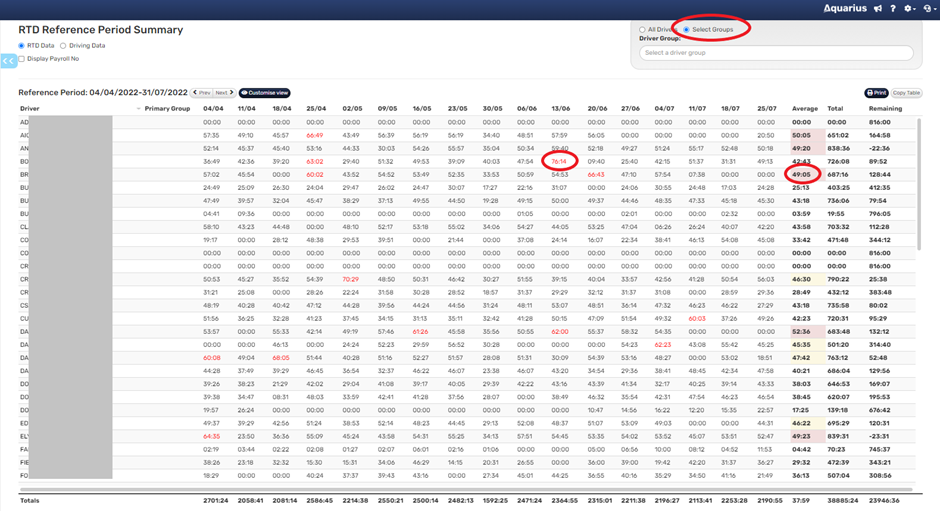 Clockwatcher Elite - Working Time Directive (RTD) Reference Period Summary
