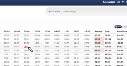 Clockwatcher Elite - Working Time Directive (RTD) Reference Period Summary